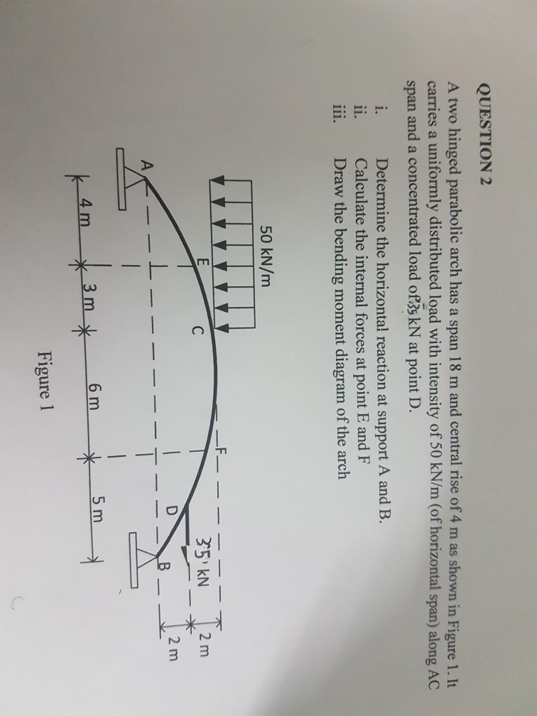 Solved QUESTION 2 A two hinged parabolic arch has a span 18 | Chegg.com
