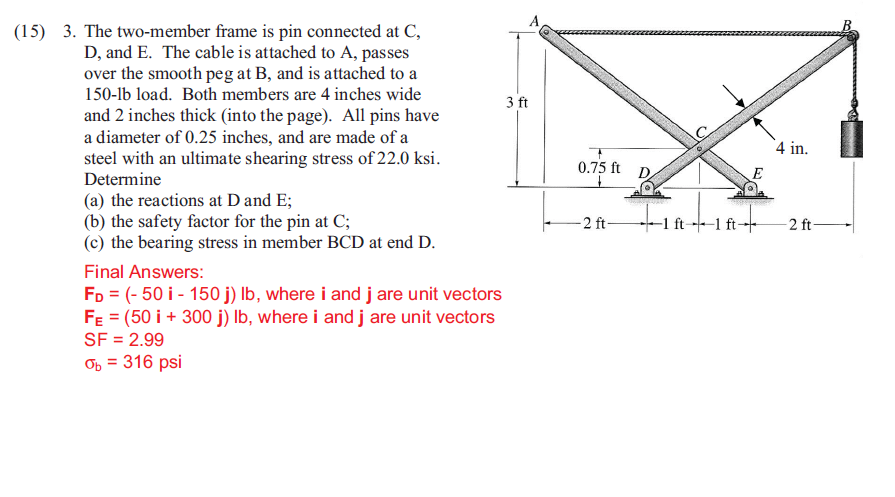 Solved (15) 3. The two-member frame is pin connected at C, | Chegg.com