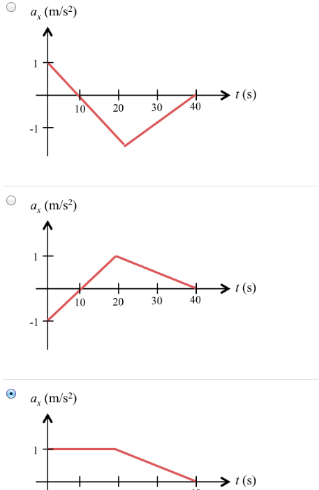 Solved Recall the graphs of position and velocity that you | Chegg.com