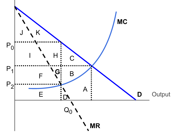 Solved Consider the figure on the right. A single-price | Chegg.com