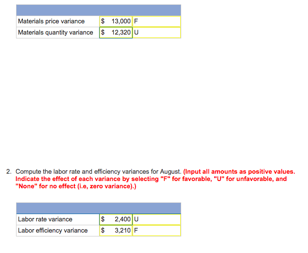 Solved Problem 10-9 Comprehensive Variance Analysis CLO10-1, | Chegg.com
