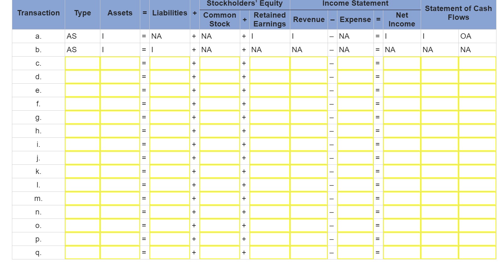 Solved Required Identify whether each of the following | Chegg.com