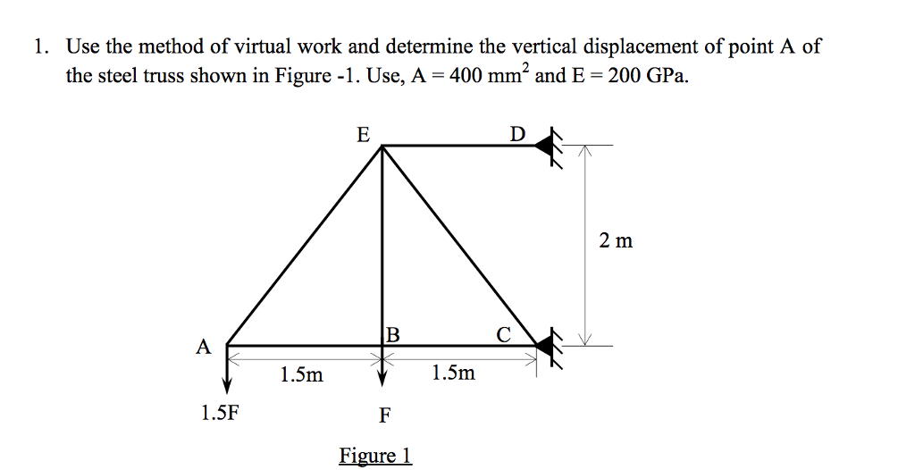 Solved Use the method of virtual work and determine the | Chegg.com