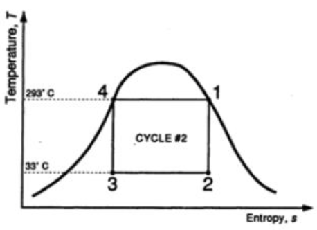 Solved For the following steam cycle, assuming ideal | Chegg.com