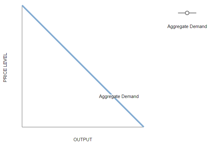 Solved 3. Changes in the money supply The following graph | Chegg.com