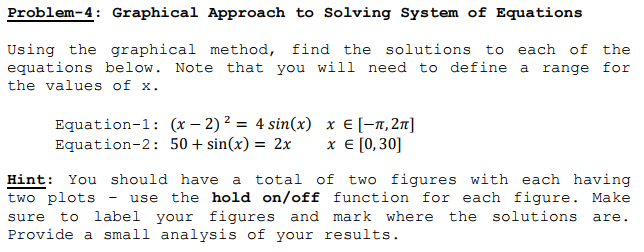 Solved Problem-4: Graphical Approach to Solving System of | Chegg.com