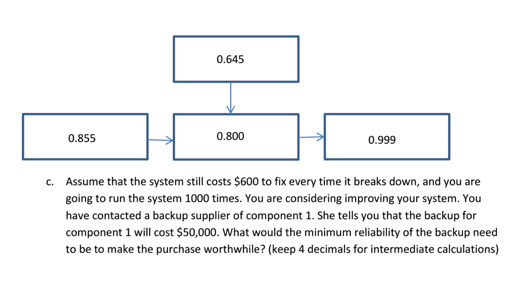 Assume that the system still costs $600 to fix | Chegg.com