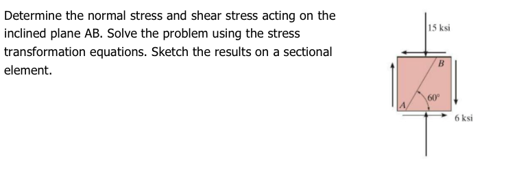 Solved Determine the normal stress and shear stress acting | Chegg.com