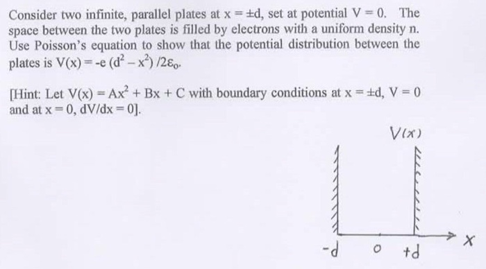 Solved Consider two infinite, parallel plates at x = | Chegg.com