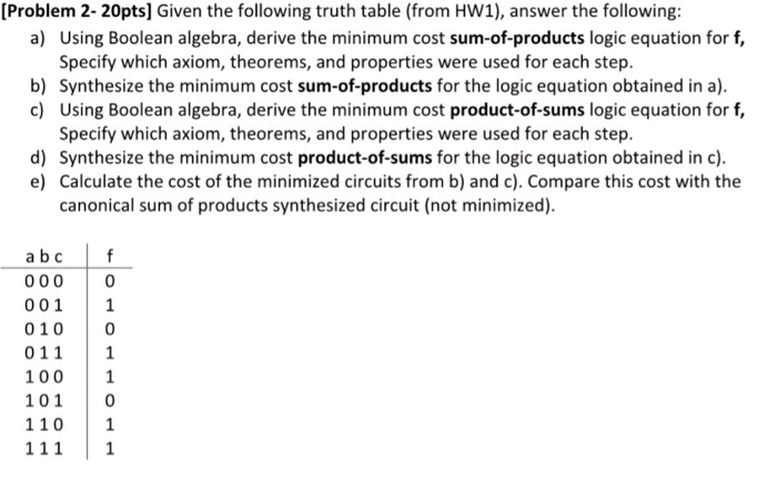 Solved Given the following truth table (from HW1), answer | Chegg.com