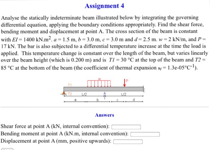 Solved Analyse the statically indeterminate beam illustrated | Chegg.com