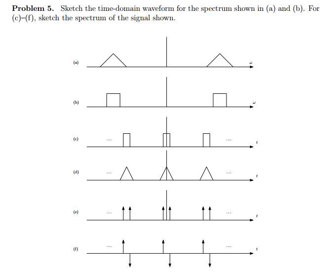 Solved Sketch the time-domain waveform for the spectrum | Chegg.com