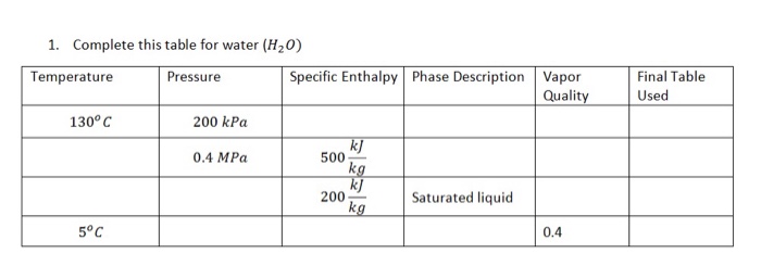 Solved Complete the table for h2o? | Chegg.com