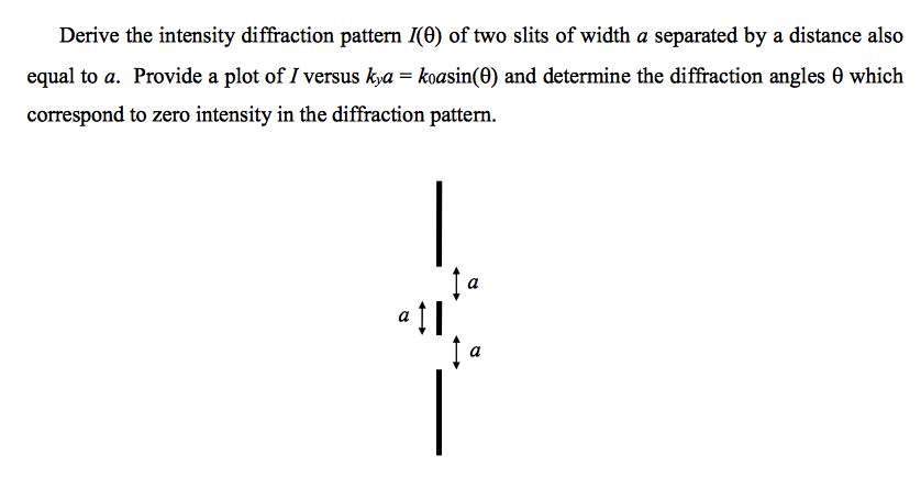 Solved Derive the intensity diffraction pattern I(0) of two | Chegg.com