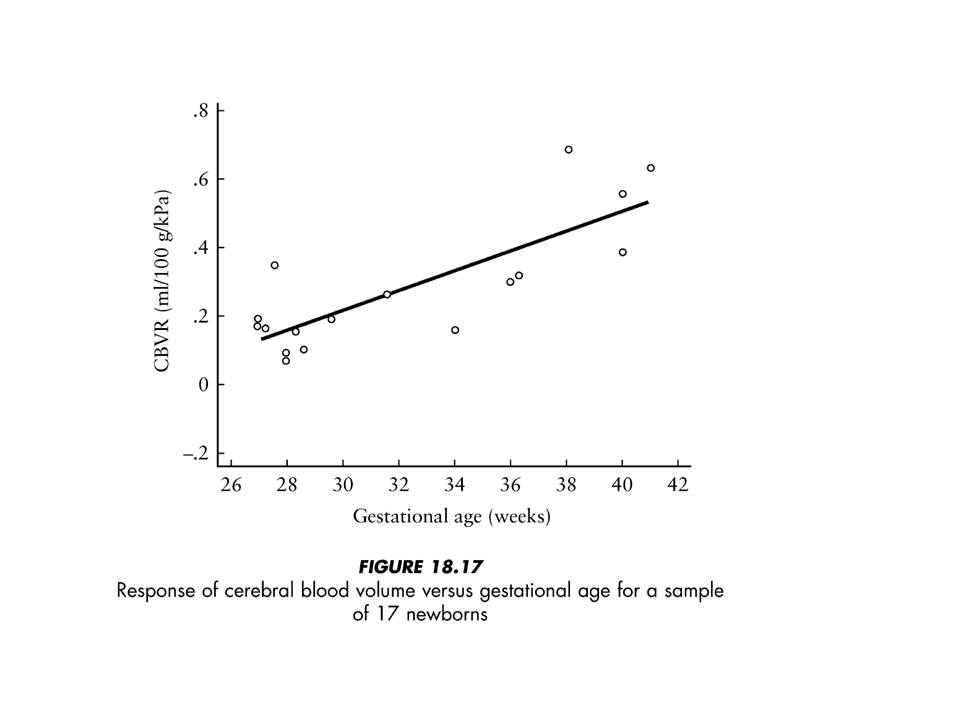 Solved Figure 18-17 displays a two-way scatter plot of | Chegg.com