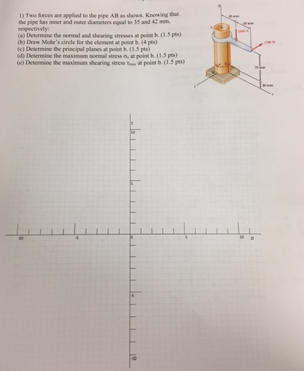 Solved Two forces are applied to the pipe AB as shown. | Chegg.com