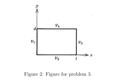 Solved 3. A conducting rectangular box of width d and length | Chegg.com