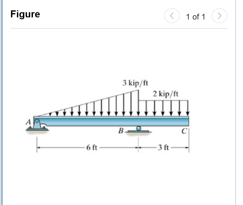 Solved Figure 1 of 1 3 kip/ft 2 kip/ft 6 ft 3 ft | Chegg.com