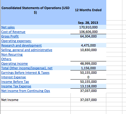 Solved Perform a Vertical Analysis on the Income Statement | Chegg.com