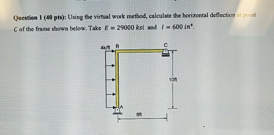 Solved Question 1 (40 pts): Using the virtual work method, | Chegg.com