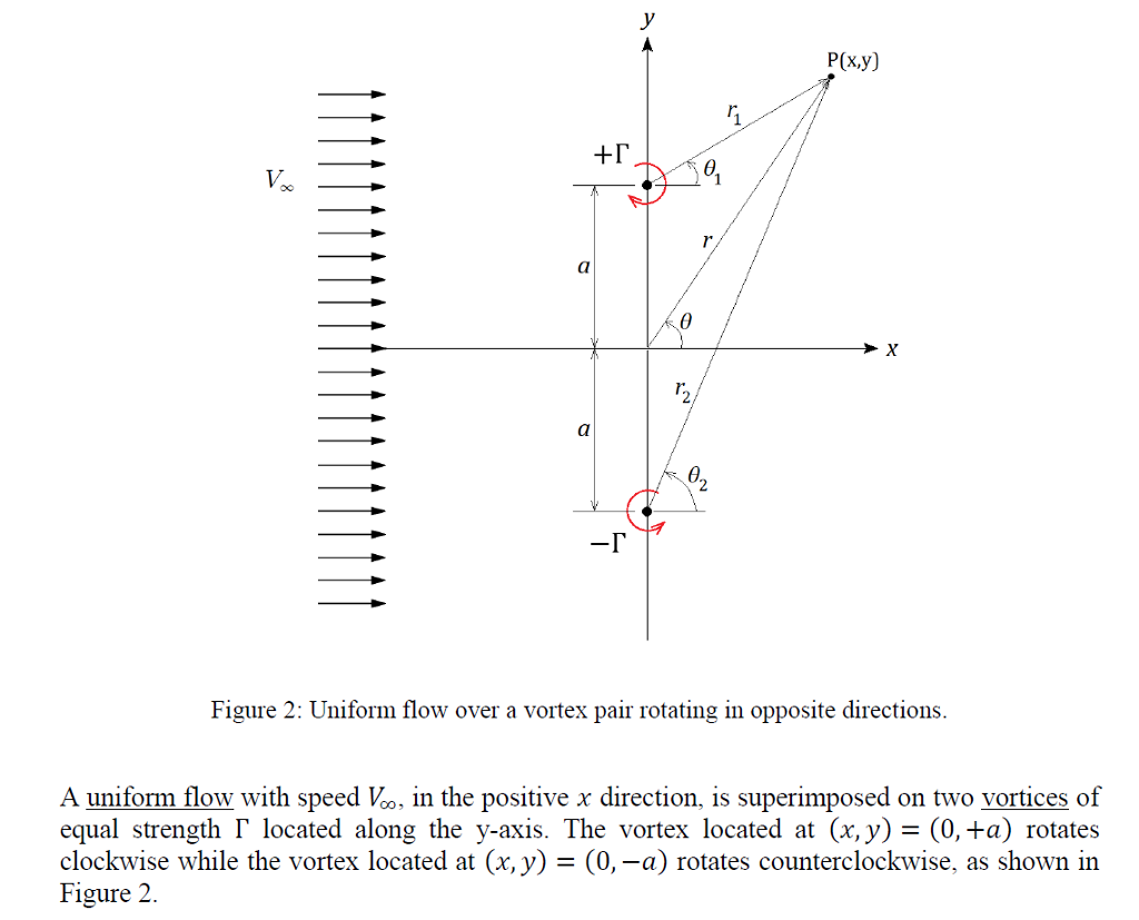 P(xy) r. Figure 2: Uniform flow over a vortex pair | Chegg.com