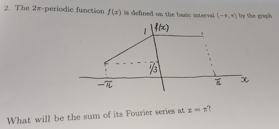 Solved The 2 pi-periodic function f(x) is defined on the | Chegg.com