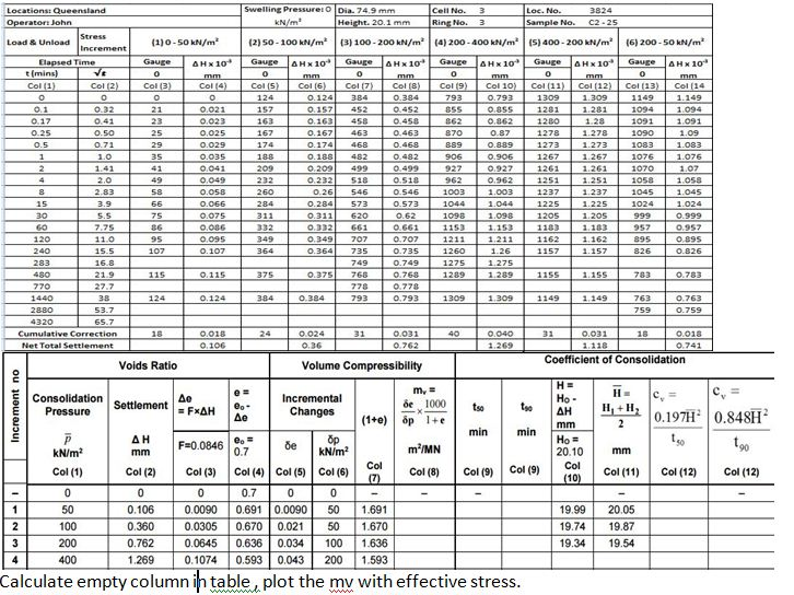 Calculate empty column in table, plot the my with | Chegg.com