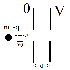 Solved: A Particle With Mass M And Charge -q Is Projected ... | Chegg.com