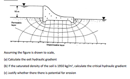 Assuming the figure is drawn to scale, (a) | Chegg.com