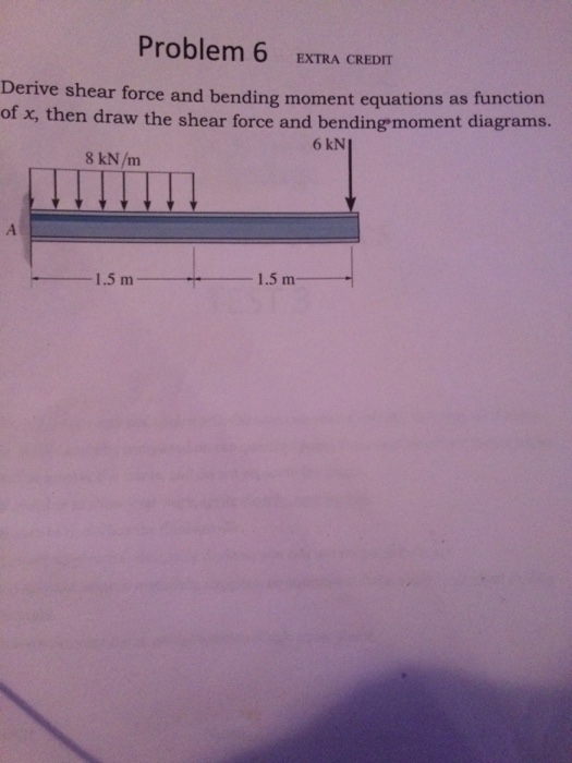 Solved Derive shear force and bending moment equations as | Chegg.com