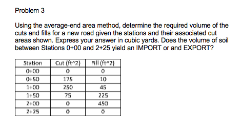 Solved Problem 3 Using the average-end area method, | Chegg.com
