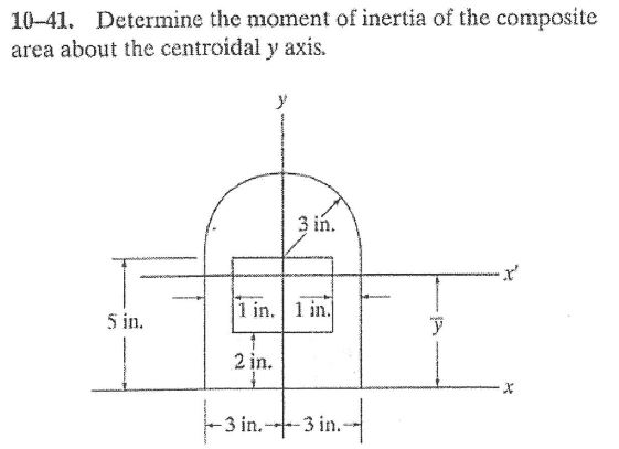Solved Determine the moment of inertia of the composite area | Chegg.com