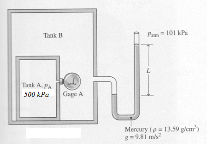 Solved The figure shows a tank within a tank, each | Chegg.com