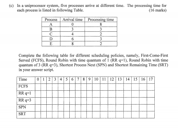 Solved In a uniprocessor system, five processes arrive at | Chegg.com