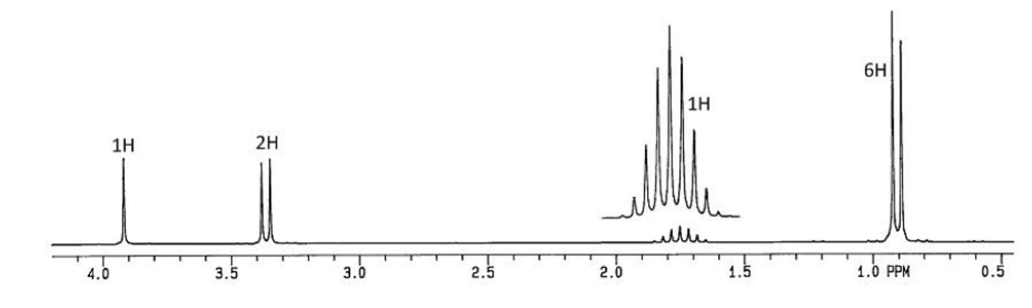 Solved The MS, IR, HNMR, CNMR spectra (given in that order) | Chegg.com Solved The MS, IR, HNMR, CNMR spectra (given in that order) | Chegg.com
