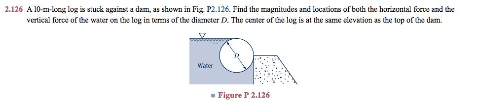 Solved A 10-m-long log is stuck against a dam, as shown in | Chegg.com