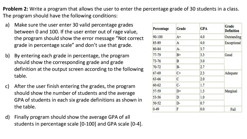 Solved Write a program that allows the user to enter the | Chegg.com
