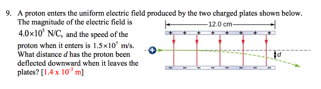 Solved: A Proton Enters The Uniform Electric Field Produce... | Chegg.com
