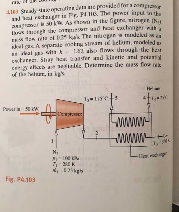 Solved Steady-state operating data are provided for a | Chegg.com