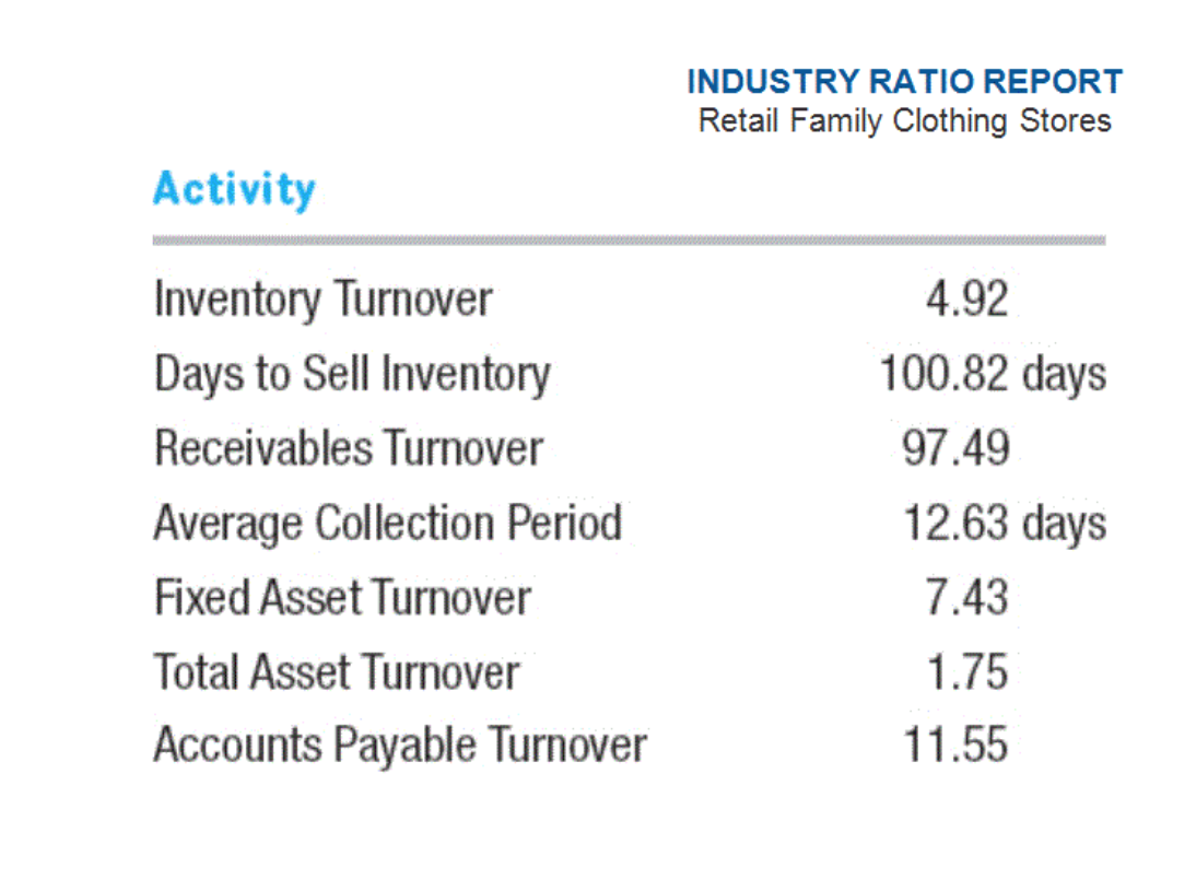 Solved To complete the required items below, refer to the | Chegg.com