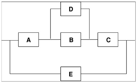 Solved The system XYZ can be divided into subsystems and be | Chegg.com