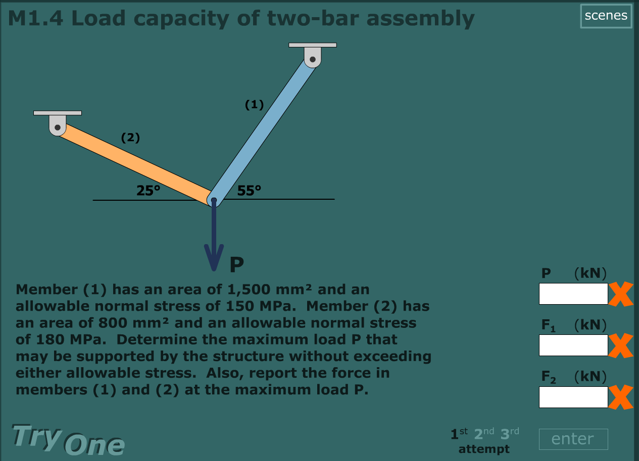 Solved Load capacity of two-bar assembly Member (1) has an | Chegg.com