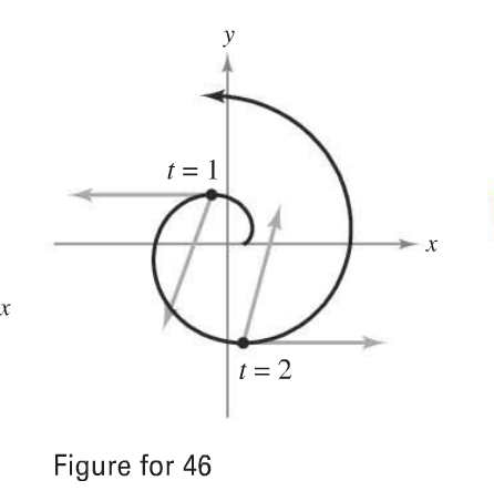 Solved 46. Motion Along an Involute of a Circle The figure | Chegg.com