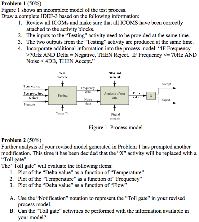 Solved Figure 1 shows an incomplete model of the test | Chegg.com