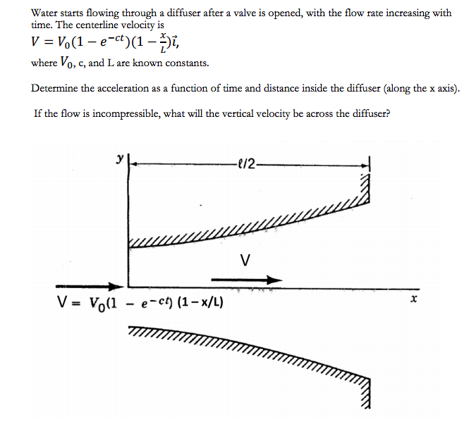 Solved Water starts flowing through a diffuser after a valve | Chegg.com