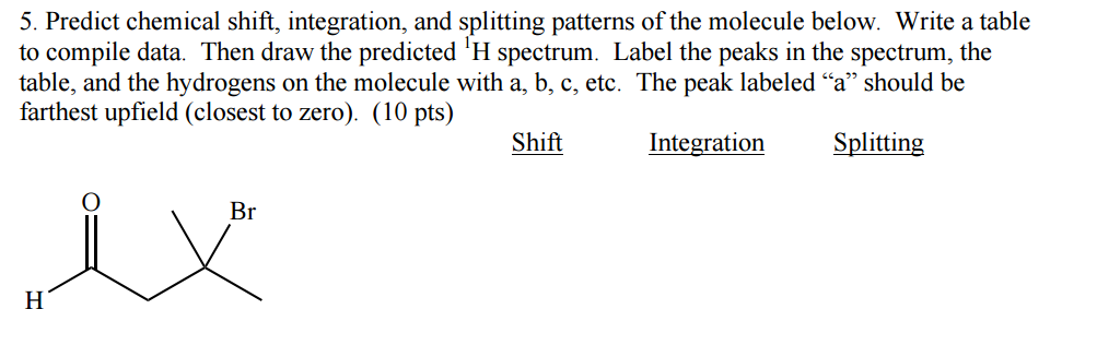 Solved Predict chemical shift, integration, and splitting | Chegg.com
