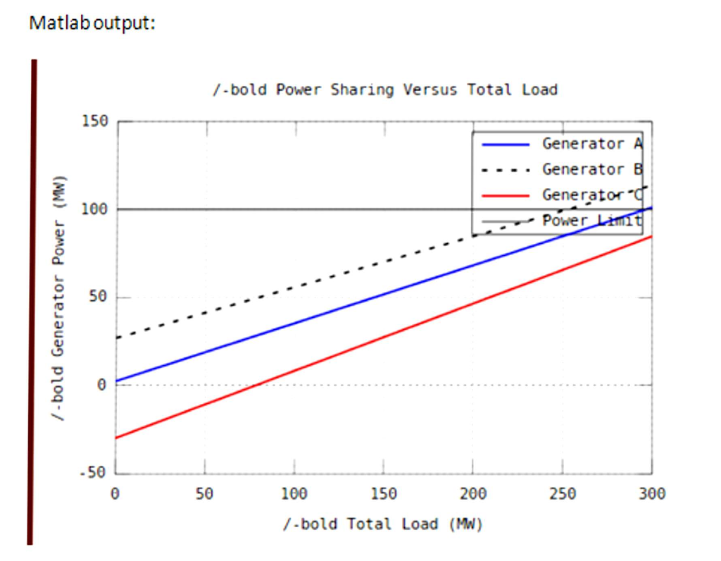 (Solved) - Three physically identical synchronous generators are operating in... - (1 Answer ...