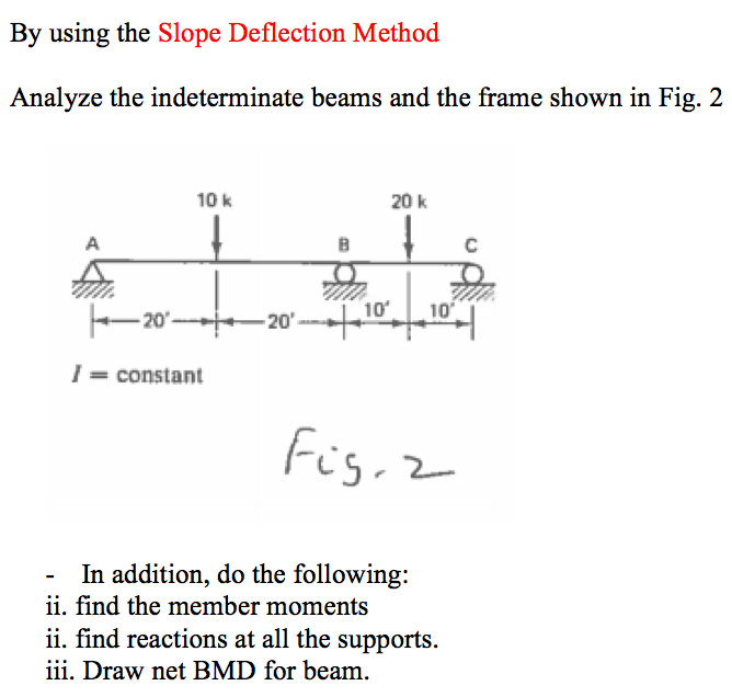 Solved By using the Slope Deflection Method Analyze the | Chegg.com