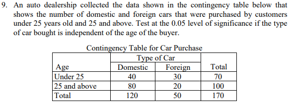 Solved 9. An auto dealership collected the data shown in the | Chegg.com