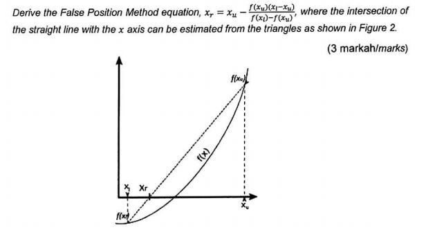 Solved Derive the False Position Method equation, x_r = _xu- | Chegg.com